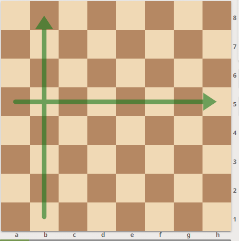 Online Chess Course and Coaching For Beginners